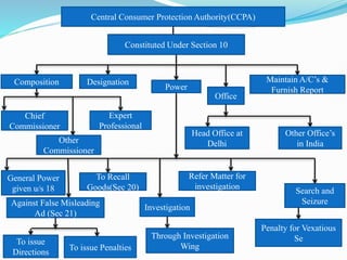 Consumer Protection Act 2019 notes (1).pptx