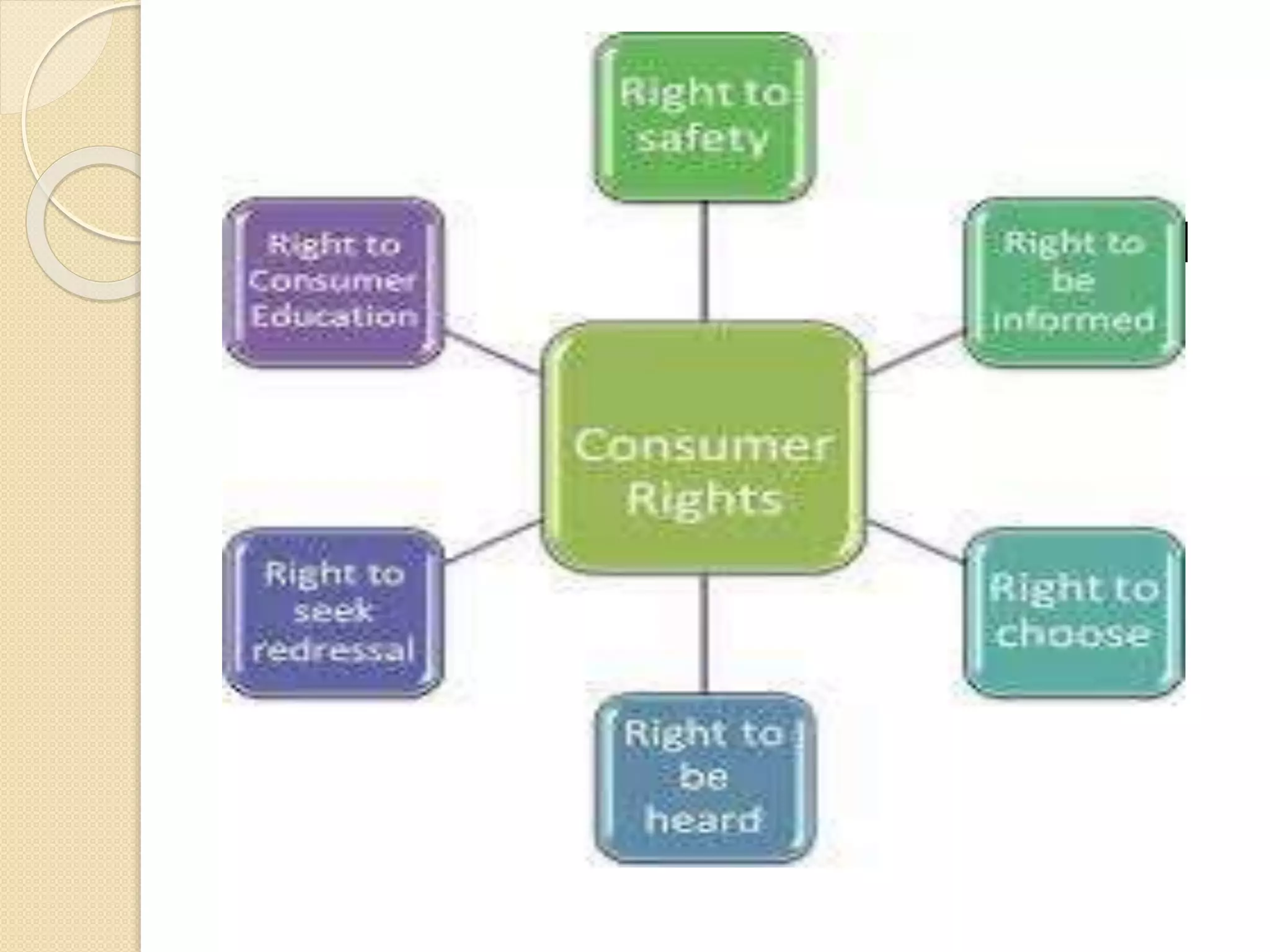 Consumer protection act | PPTX