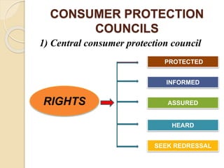 Consumer protection act | PPTX