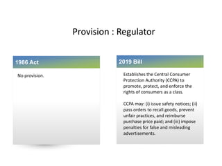 Consumer Protection Bill 2019-BMS.ppt