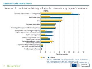 Energy consumers' rights and the EU legislation | PDF
