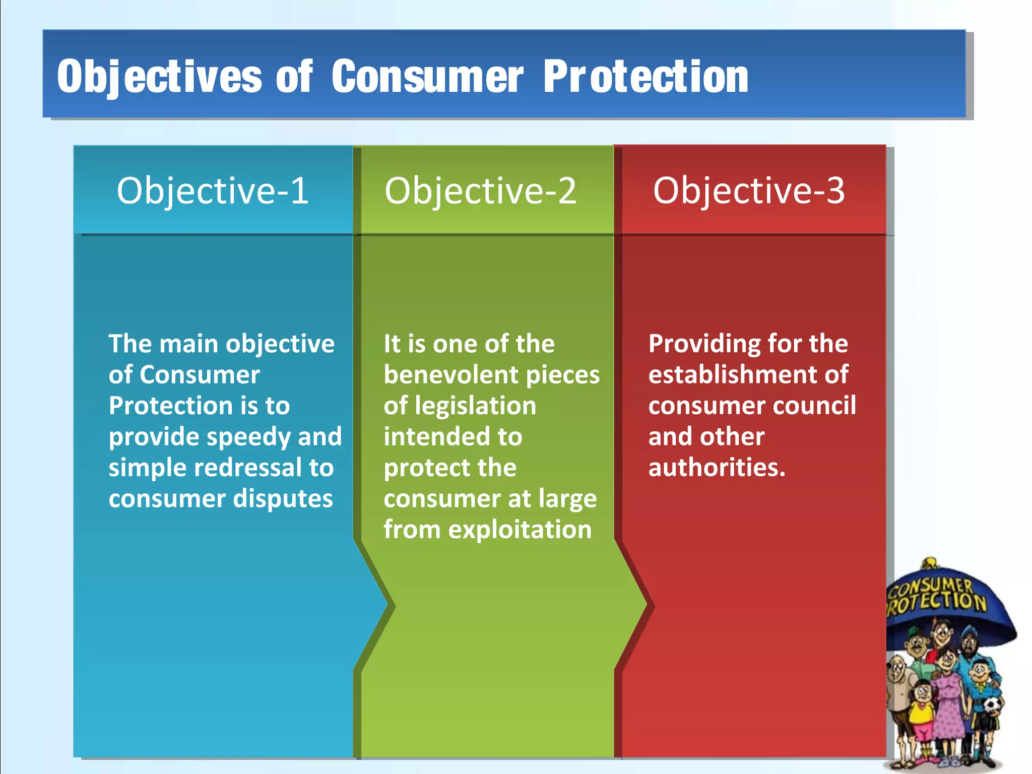 Consumer protection in Pakistan | PPT