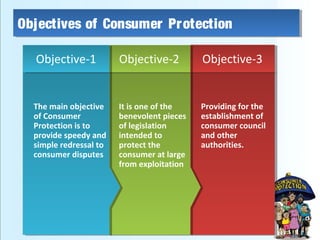 Consumer protection in Pakistan | PPT