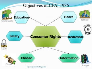 Consumer protection law | PPTX