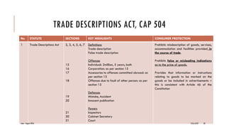 Consumer Protection Law in Kenya | PDF
