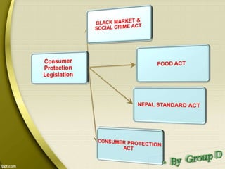 Consumer protection legislation | PPTX