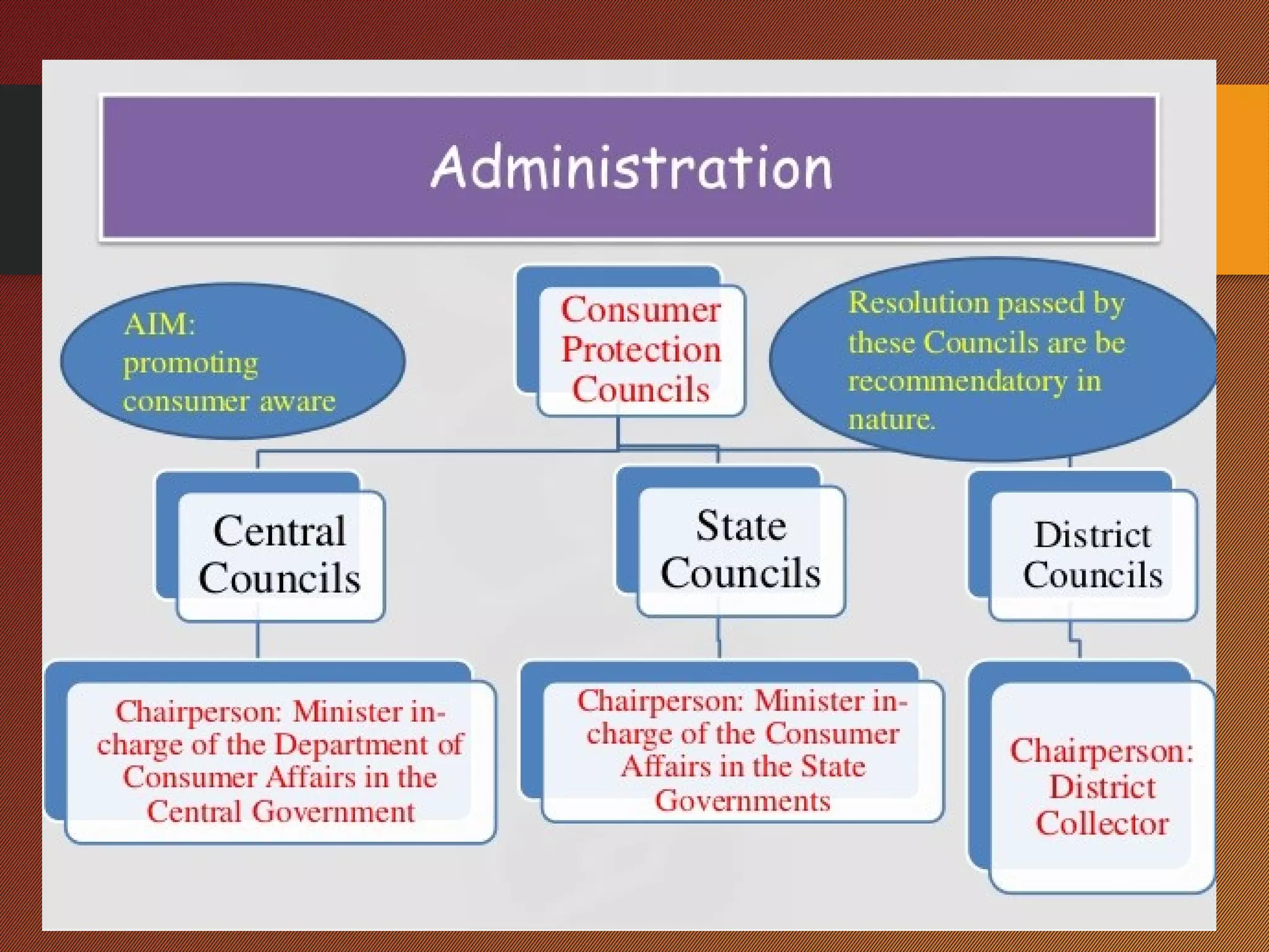 consumer protection and consumer forum | PPT