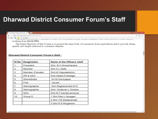 consumer protection and consumer forum | PPT