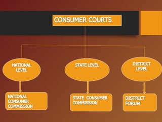 consumer protection and consumer forum | PPT