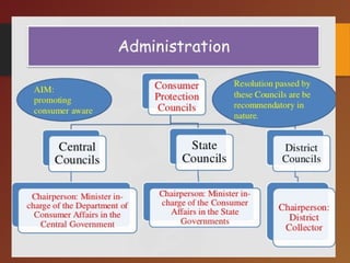 consumer protection and consumer forum | PPT