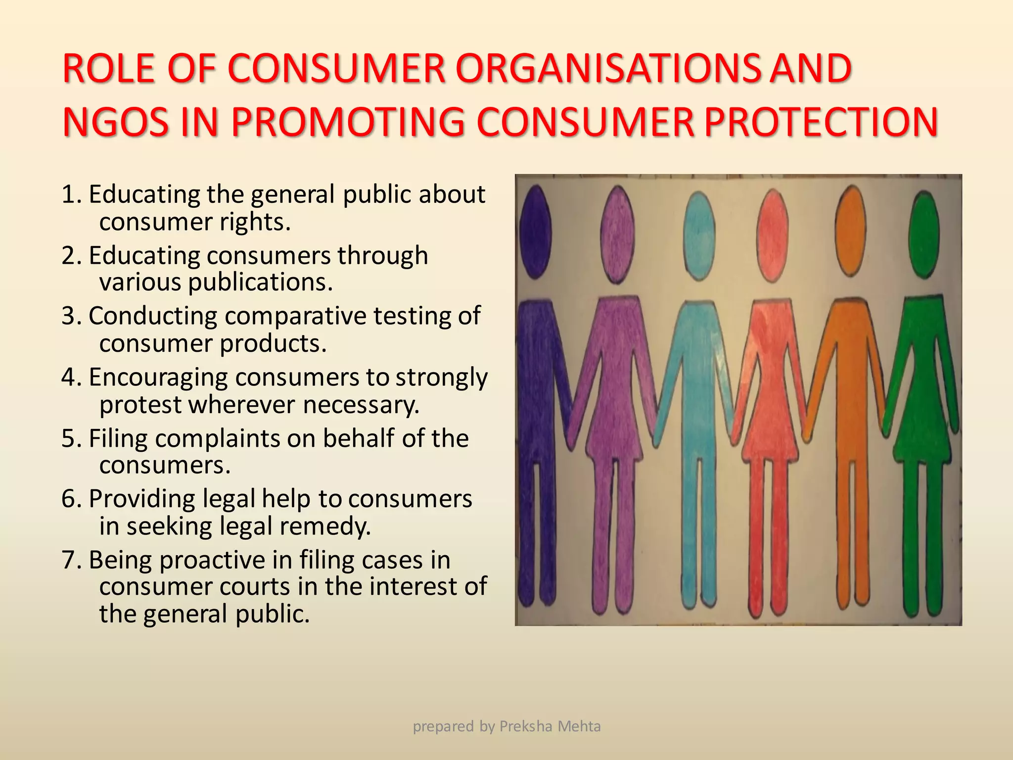 Consumer Protection | PDF