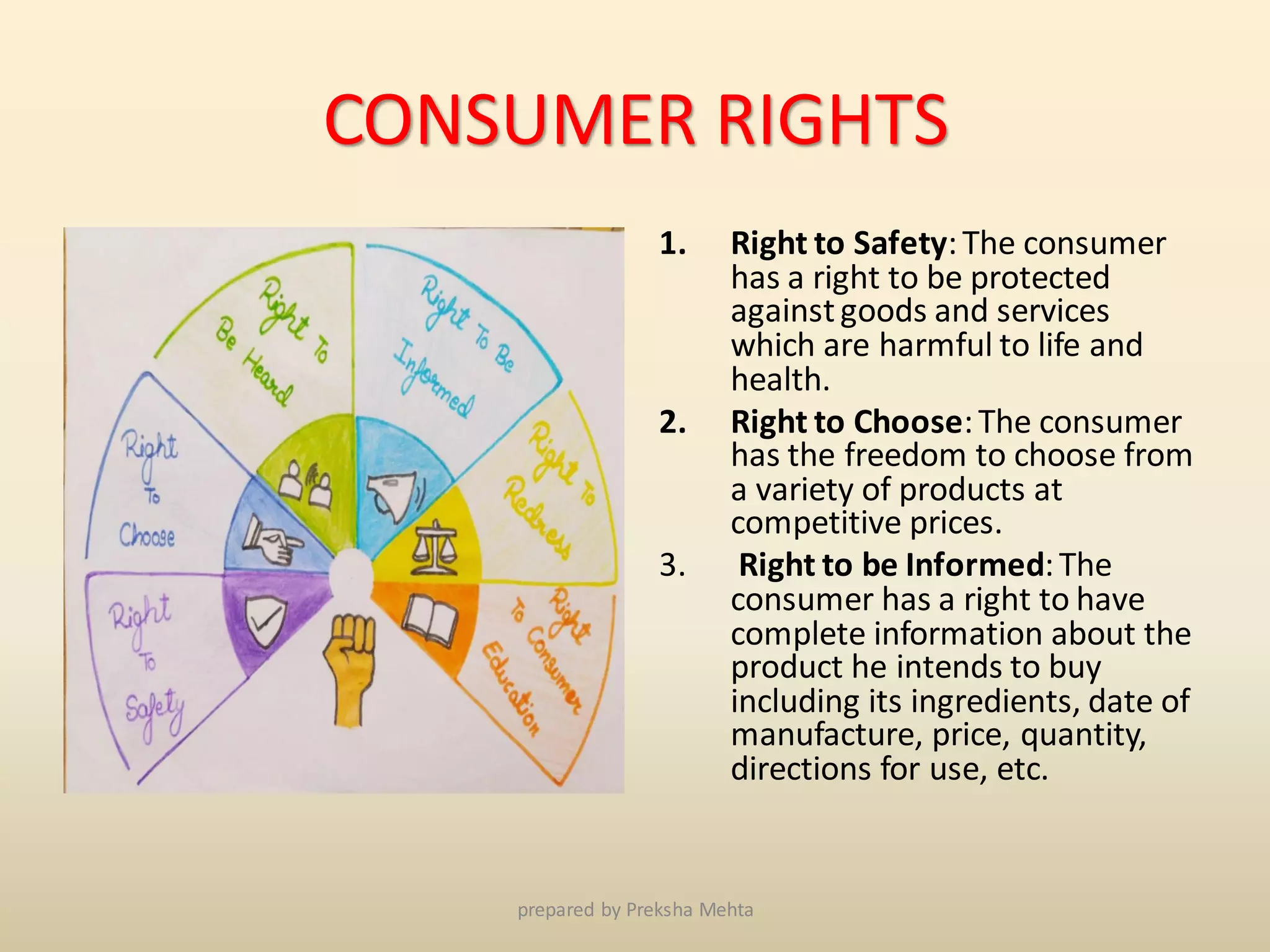 Consumer Protection | PDF