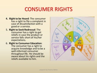 Consumer Protection | PDF