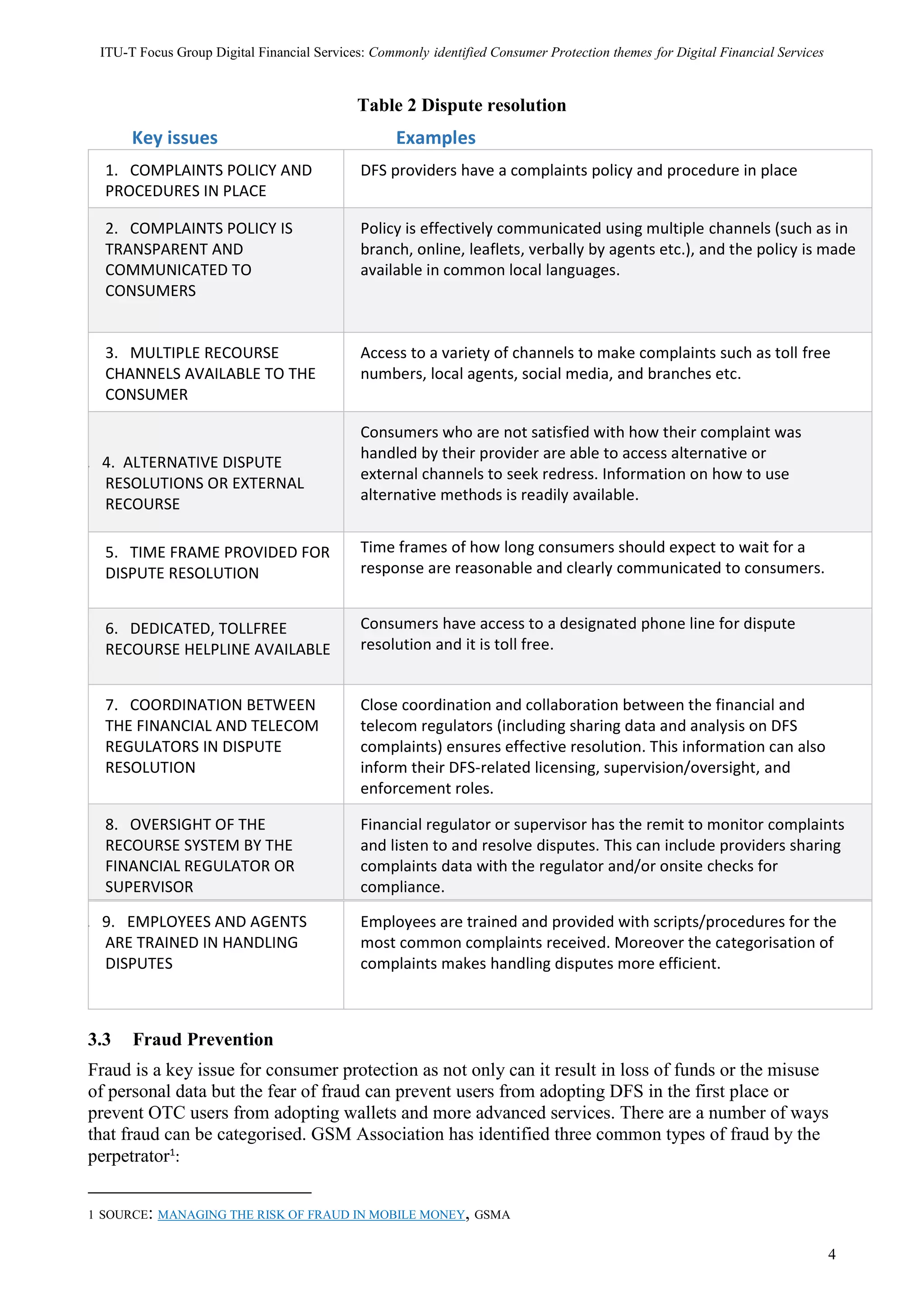 Commonly identified Consumer Protection themes for Digital Financial ...