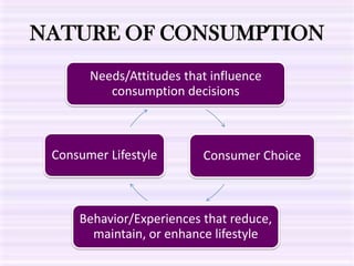 Consumer psychology | PPTX