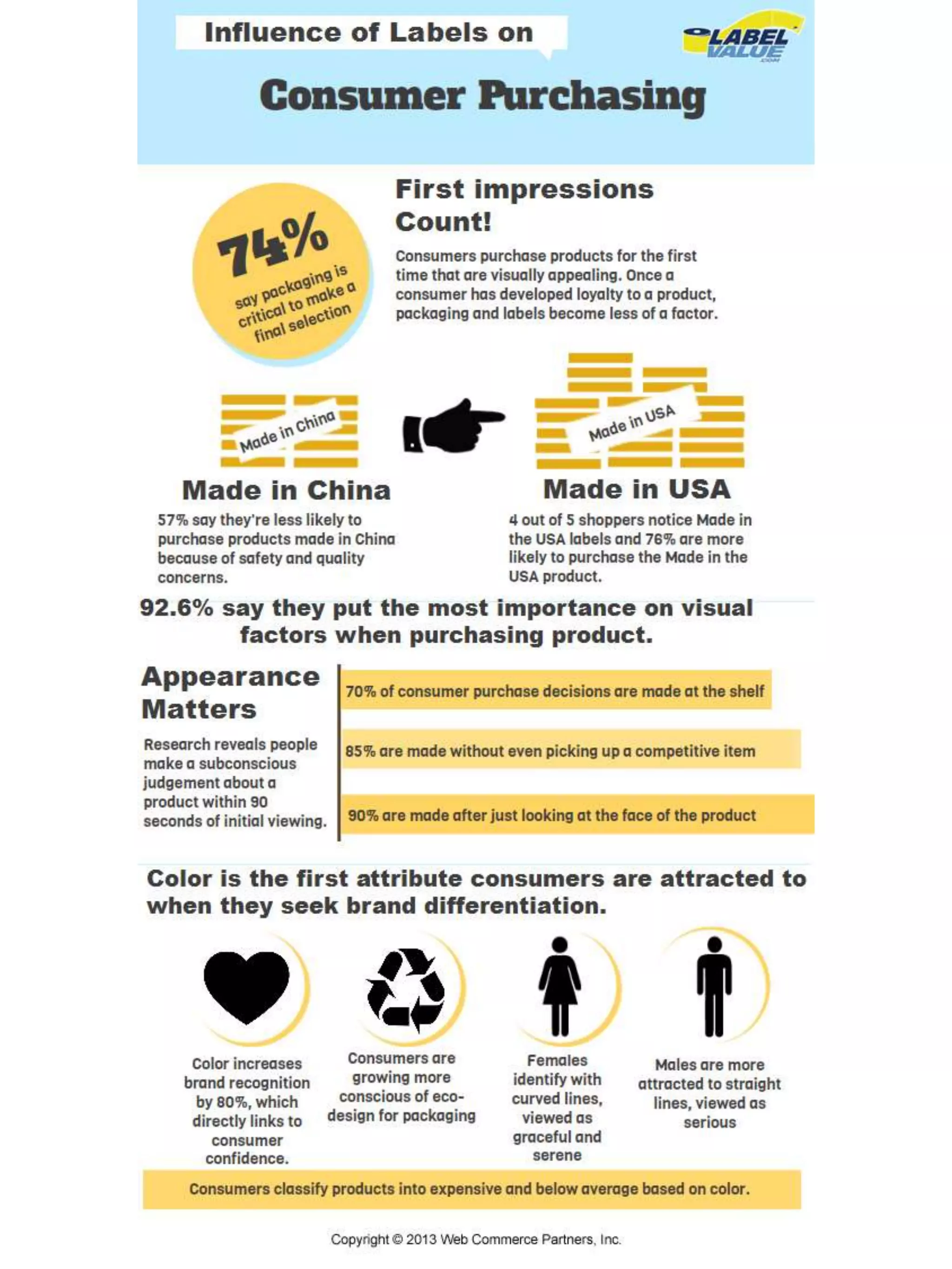 Influence of Labels on Consumer Purchasing | PDF
