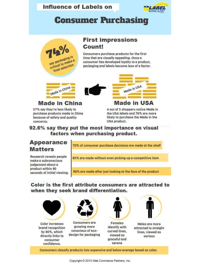 Influence of Labels on Consumer Purchasing | PPTX | Advertising ...