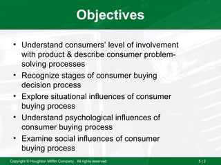 Consumer purchasing behaviour | PPT
