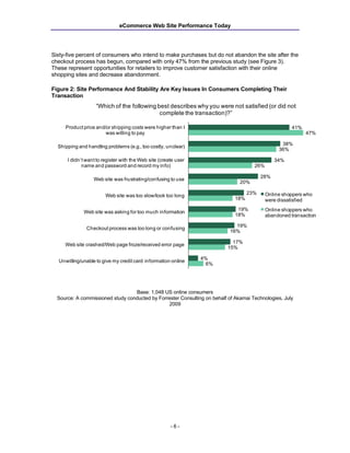 Consumer reaction to a poor online shopping portal | PDF | Web Hosting ...