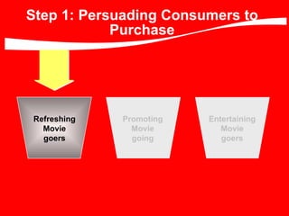 Consumer Research | PPT