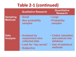 Consumer research | PPT