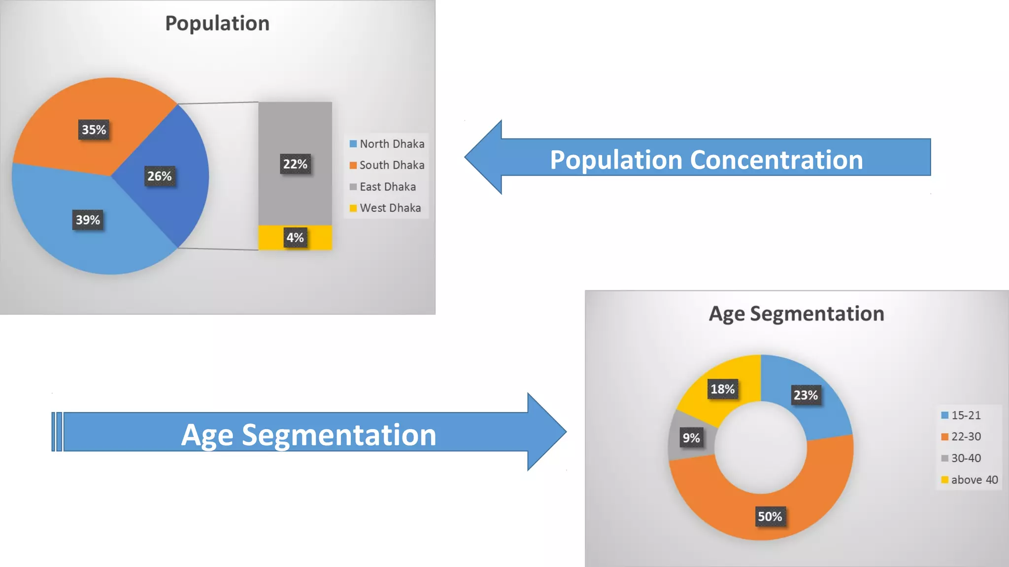 Consumer research | PPT