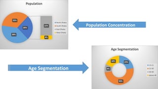 Consumer research | PPT