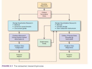 Consumer Research.pptx