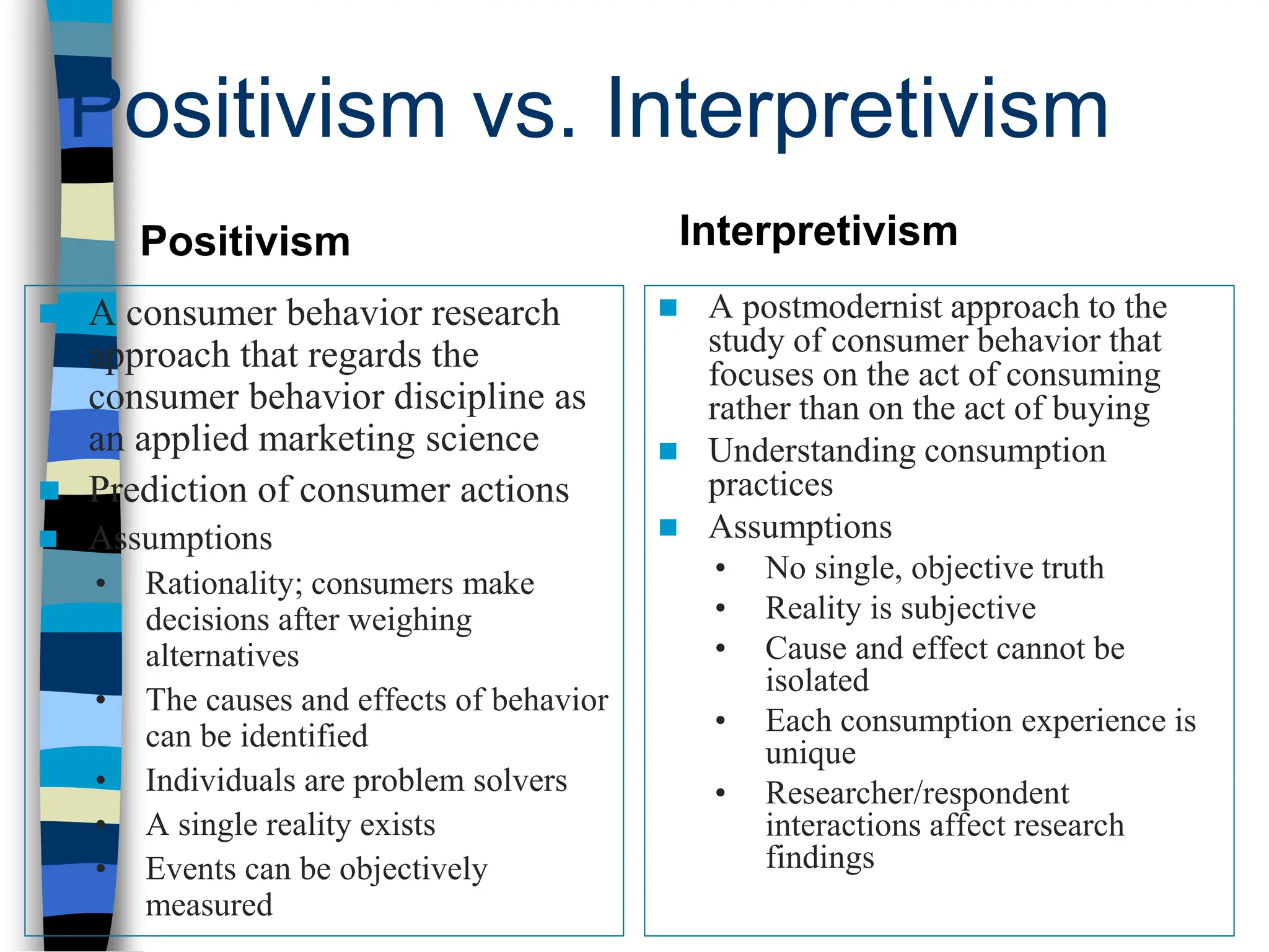 Consumer Research process and its detail | PPT | Education