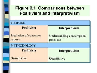 Consumer Research process and its detail | PPT | Education