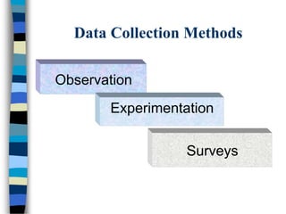 Consumer Research process and its detail | PPT