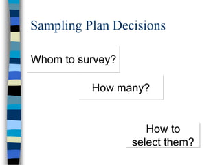 Consumer Research process and its detail | PPT