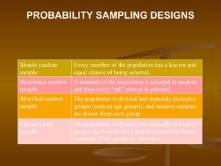 Consumer research process (1) | PPT
