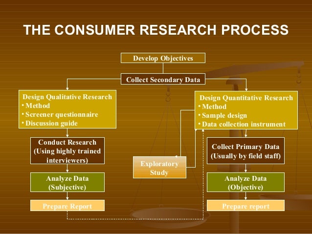 Consumer research process (1)