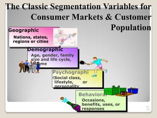 Consumer Reserch & Market Segmentation | PPT