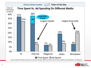 Consumer revolution | PPT