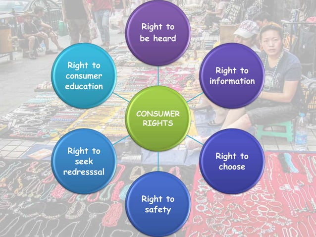 Consumer rights | PPTX | Consumer Issues | Business