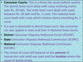 Consumer rights economics cbse class 10 | PPTX