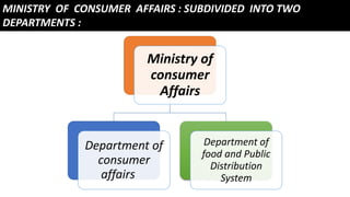 Consumer rights | PPTX