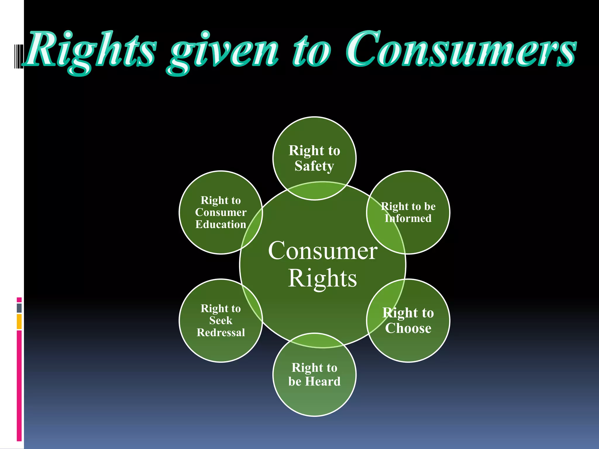 Consumer rights | PPTX