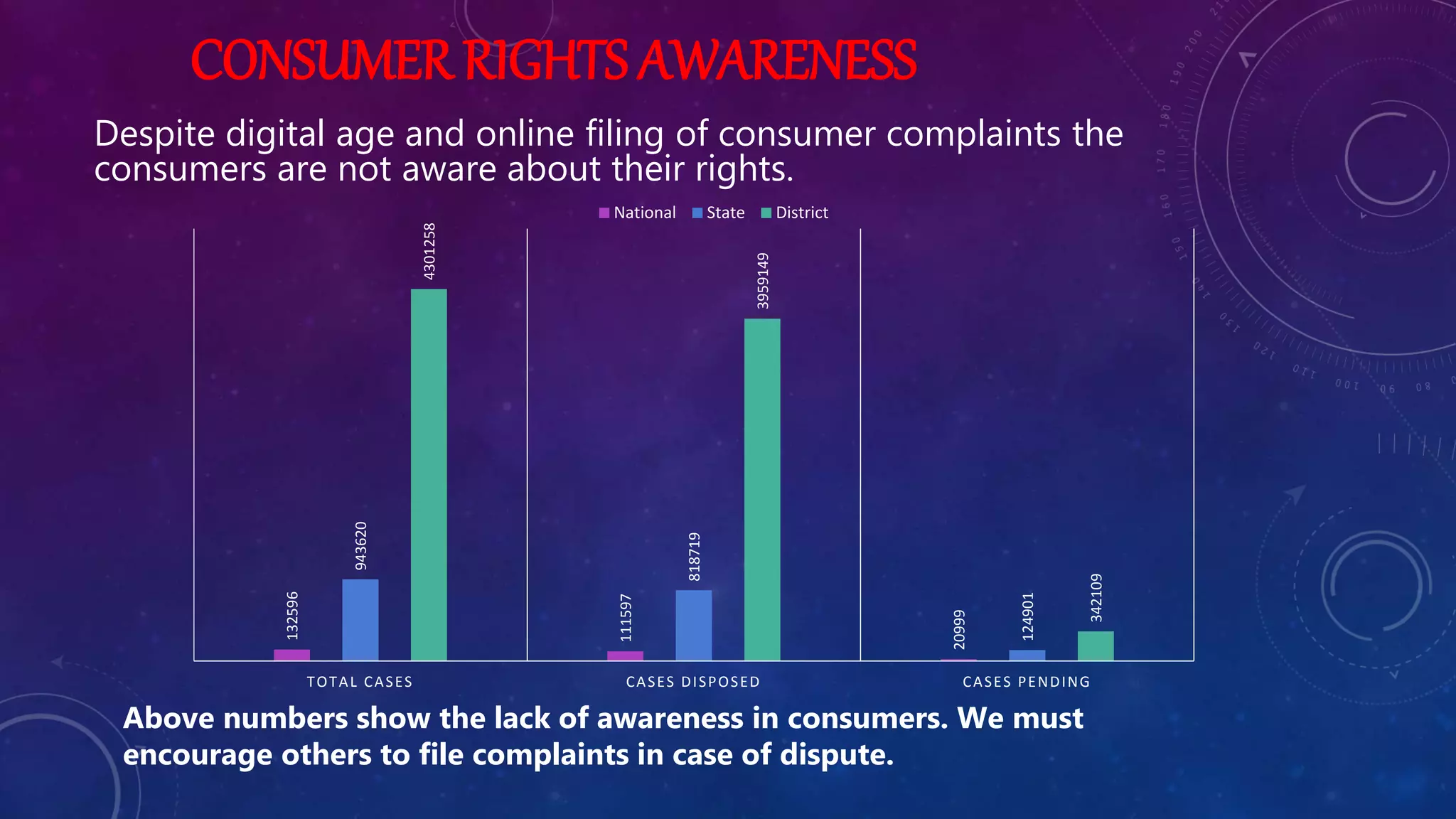 Consumer rights | PPTX