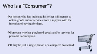 Consumer Rights | PPTX