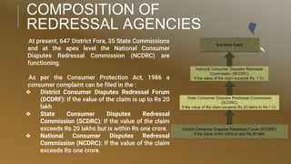 Consumer Rights | PPTX