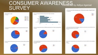 Consumer Rights | PPTX