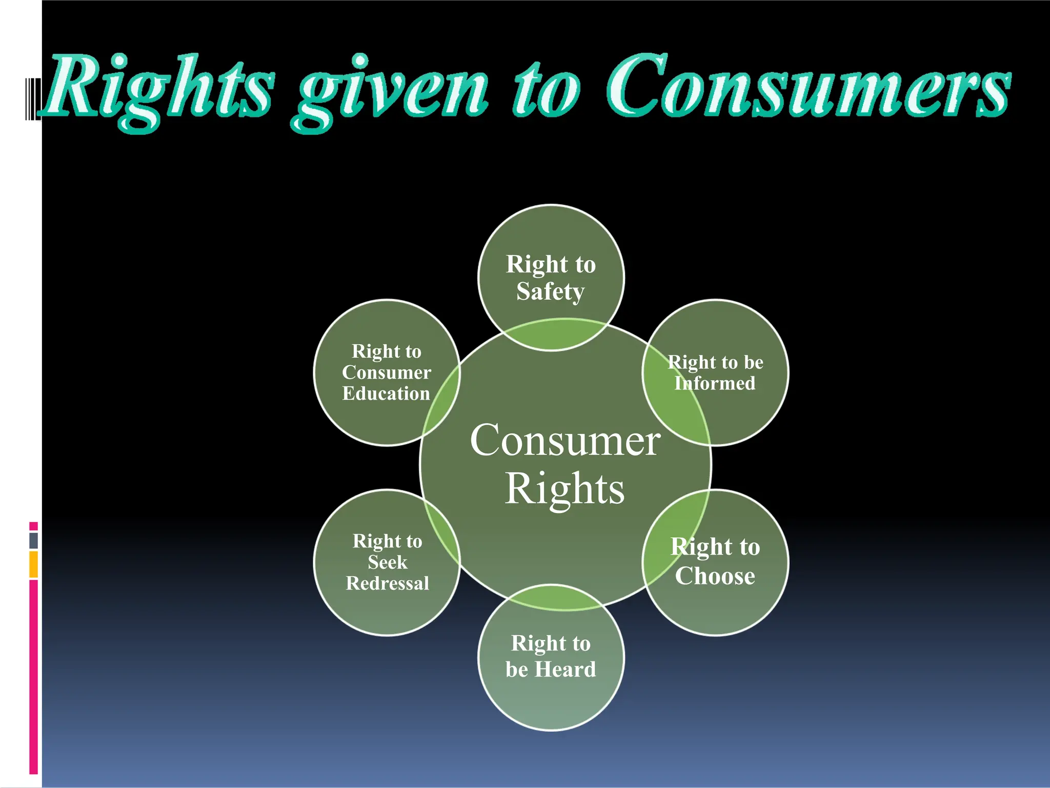 5868585855858552452535545656685655636546Consumer Rights.pptx