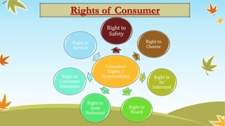 Consumer rights | PPTX