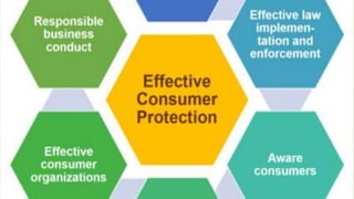 Consumer rights and its responsibilities | PPT
