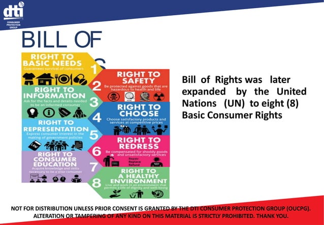 CONSUMER RIGHTS AND RESPONSIBILITIES.pptx