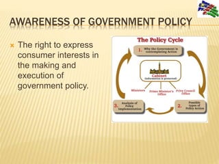 Consumer rights explained | PPTX