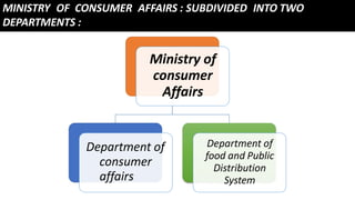 Consumer_Rights_PPT.pptx